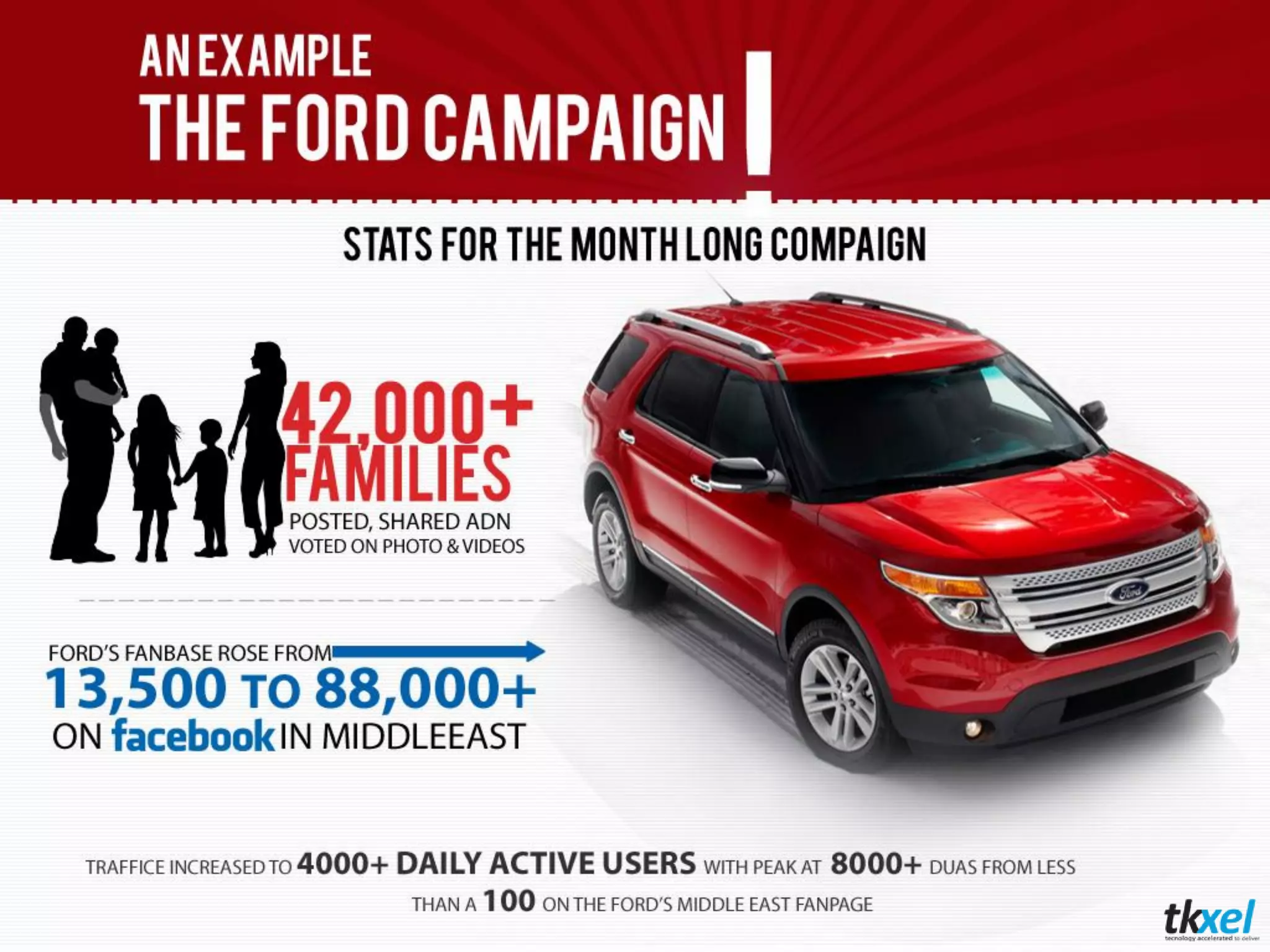 Zero Cost Social Media Effect Campaign | PPT