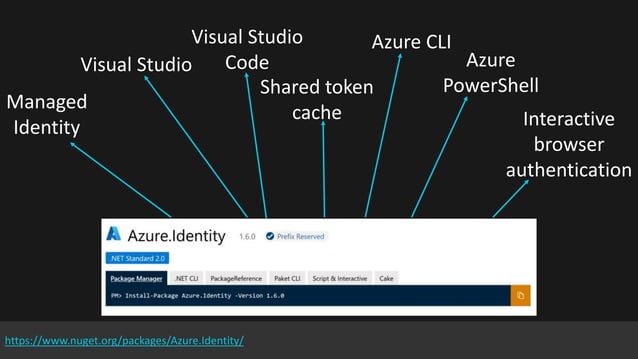 Zero Credential Development with Managed Identities | PPT