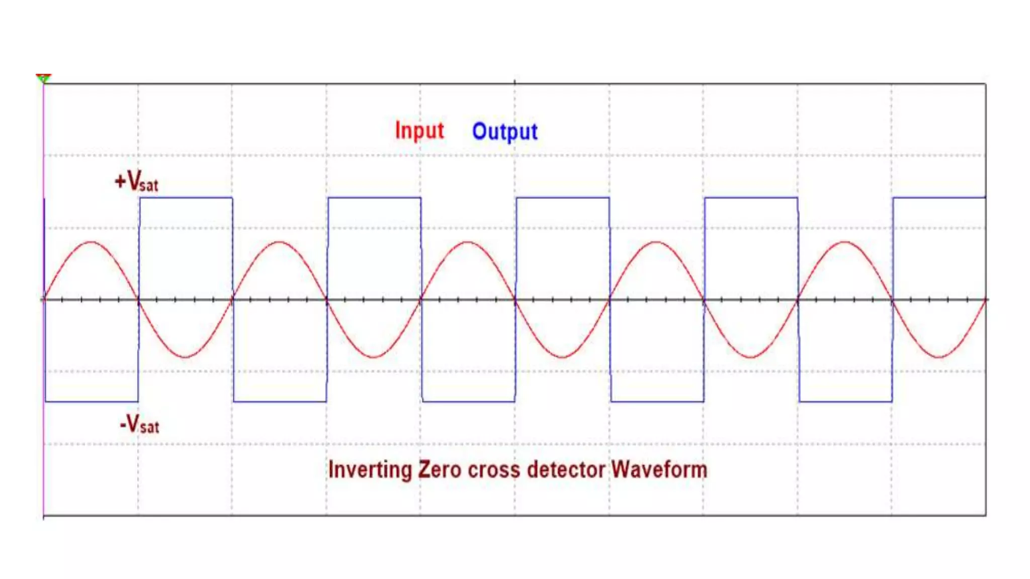 zero cross detector.pptx