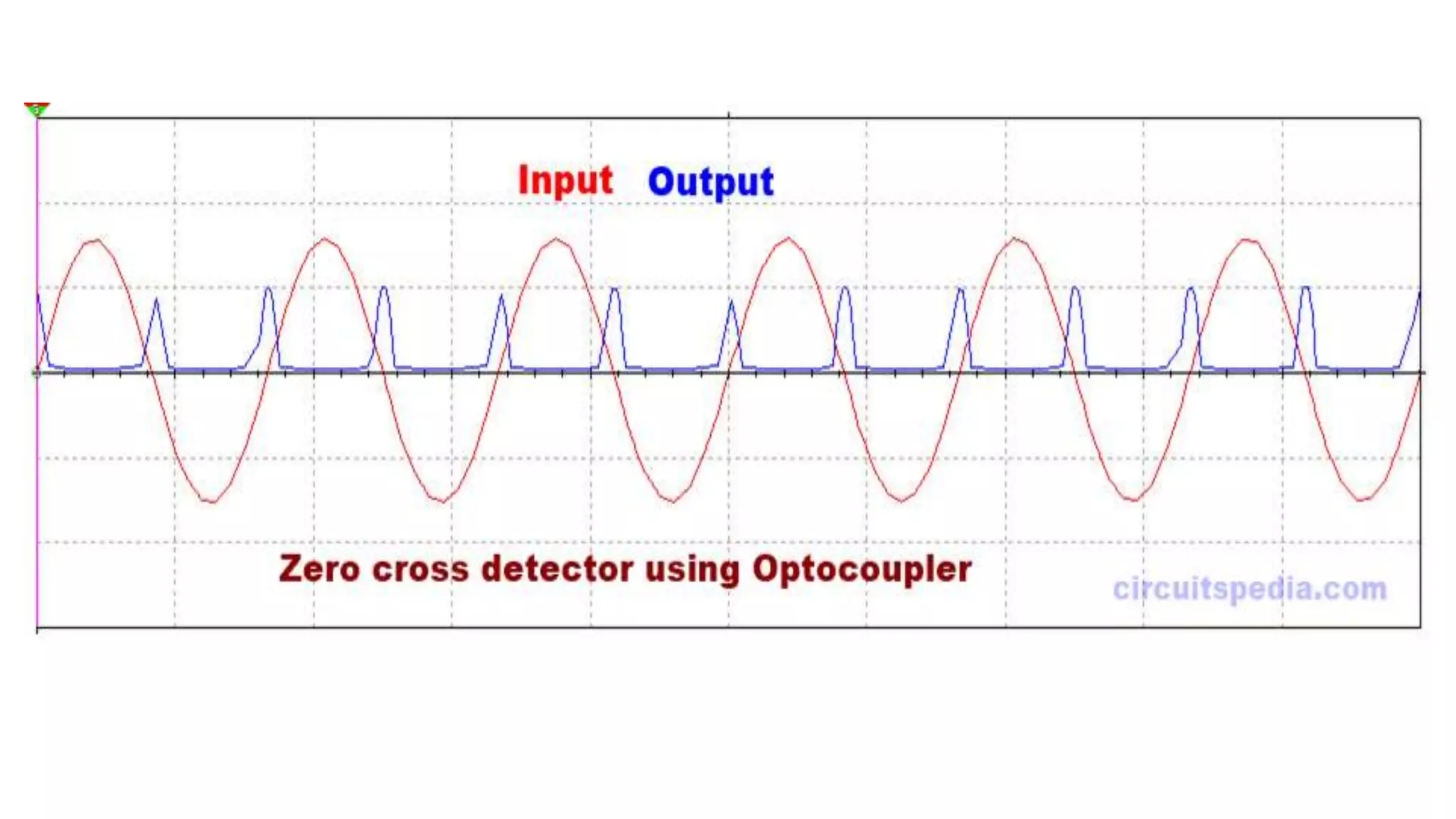 zero cross detector.pptx