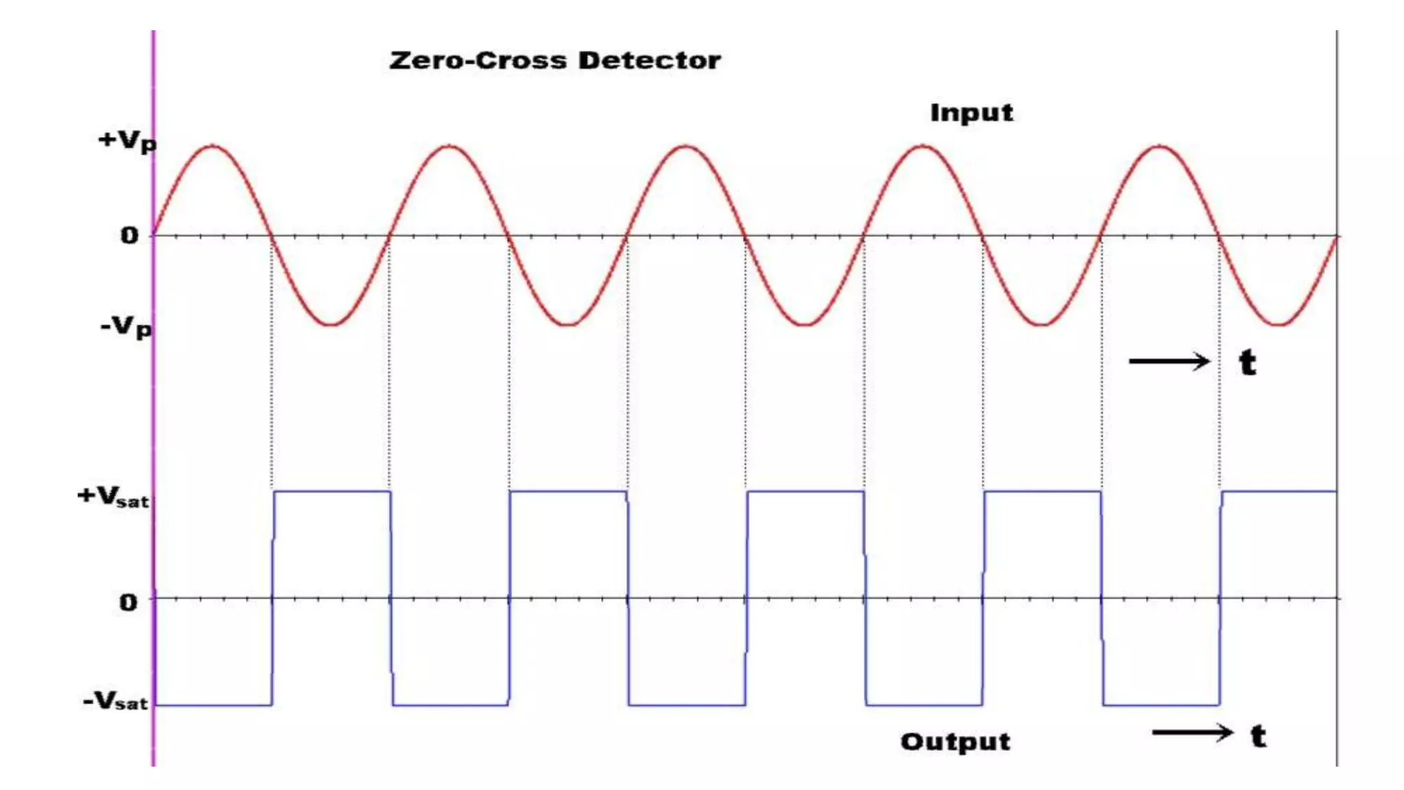 Zero Cross Detector Pptx