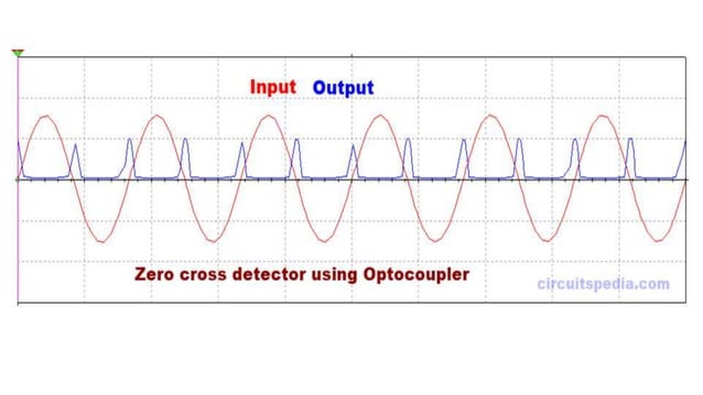 zero cross detector.pptx
