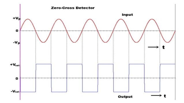 zero cross detector.pptx