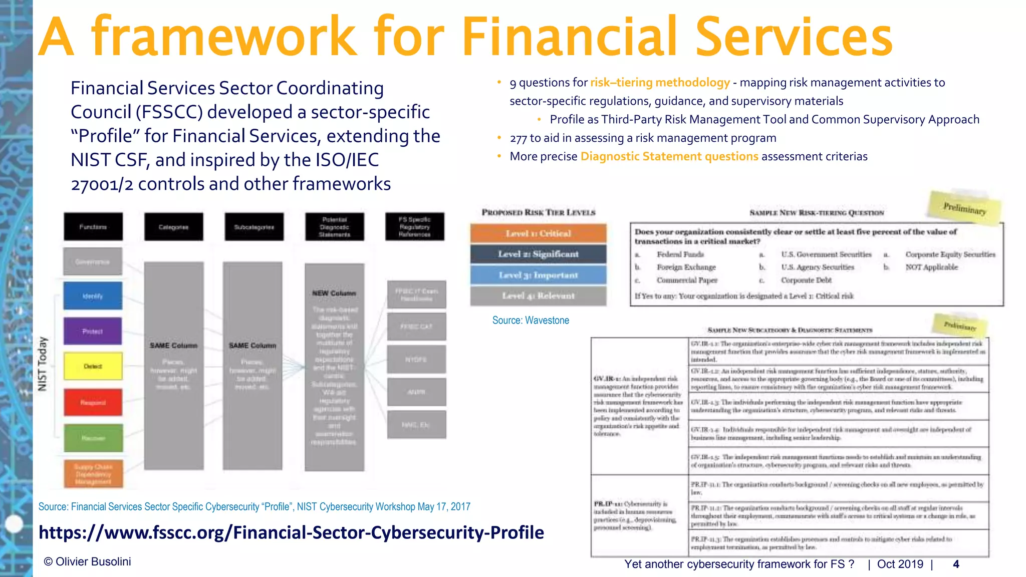 Yet another cybersecurity framework for Financial Services | PPT