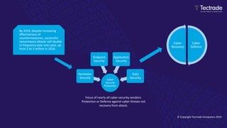Understanding Zero Day Recovery - Your last defence against ransomware ...
