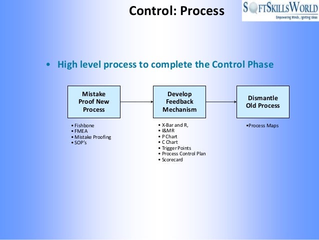 Zero Defect Plan Template