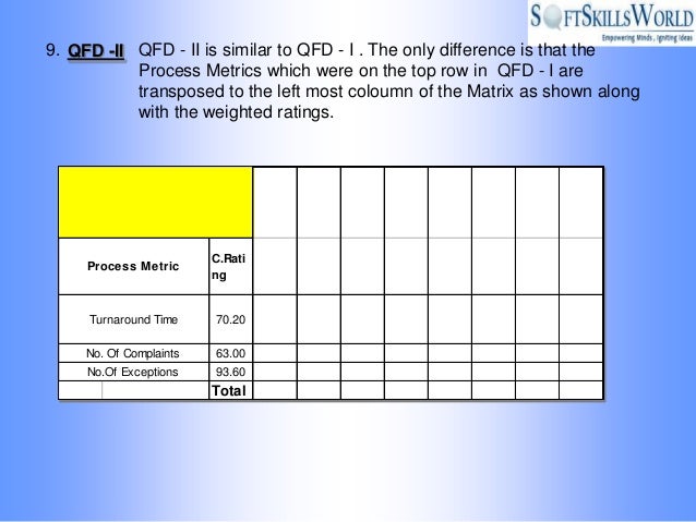 Zero Defect Plan Template