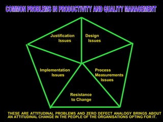 Zero defect analogy | PPT