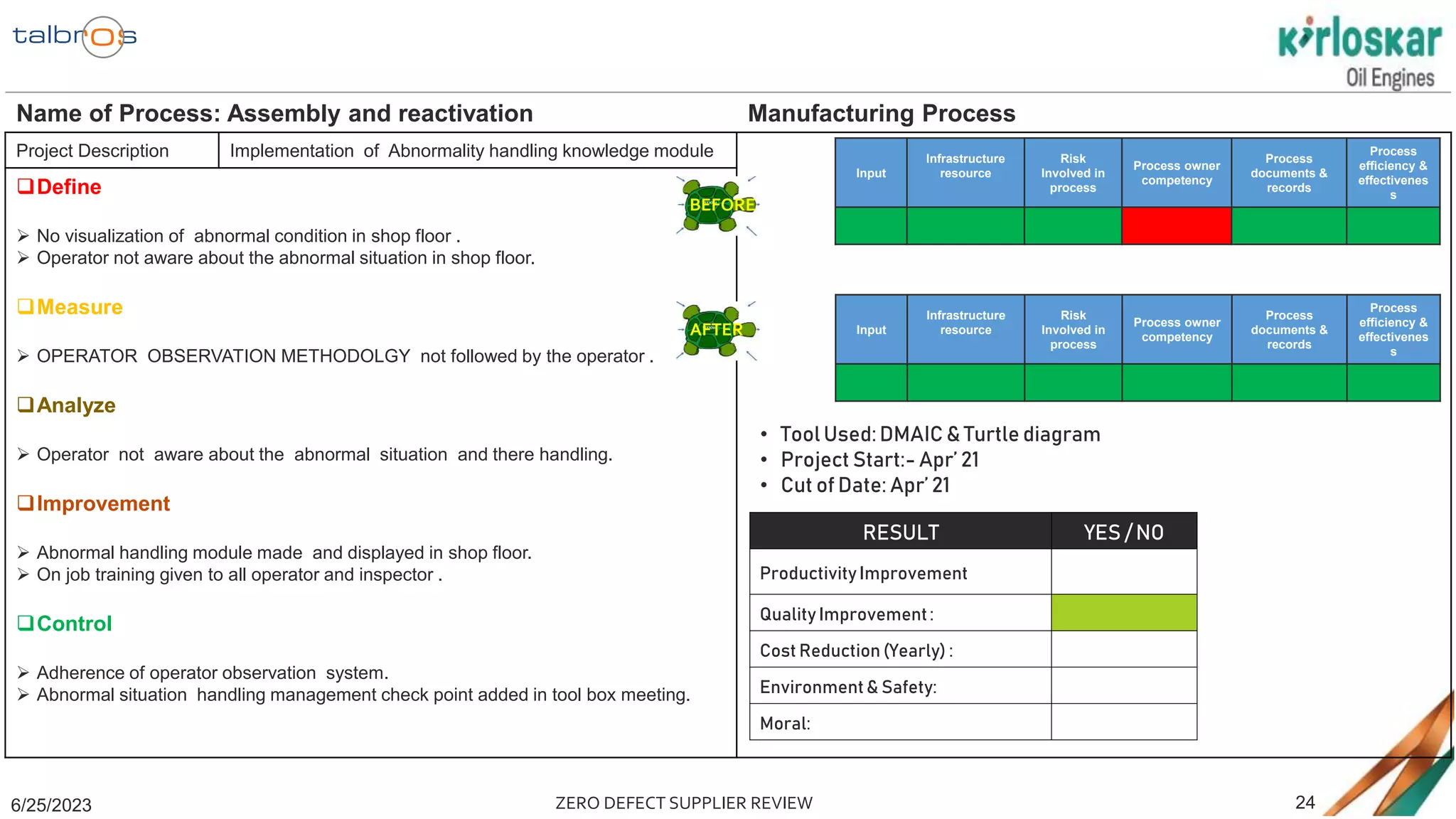 Zero Defect Competition @ July 22.pptx