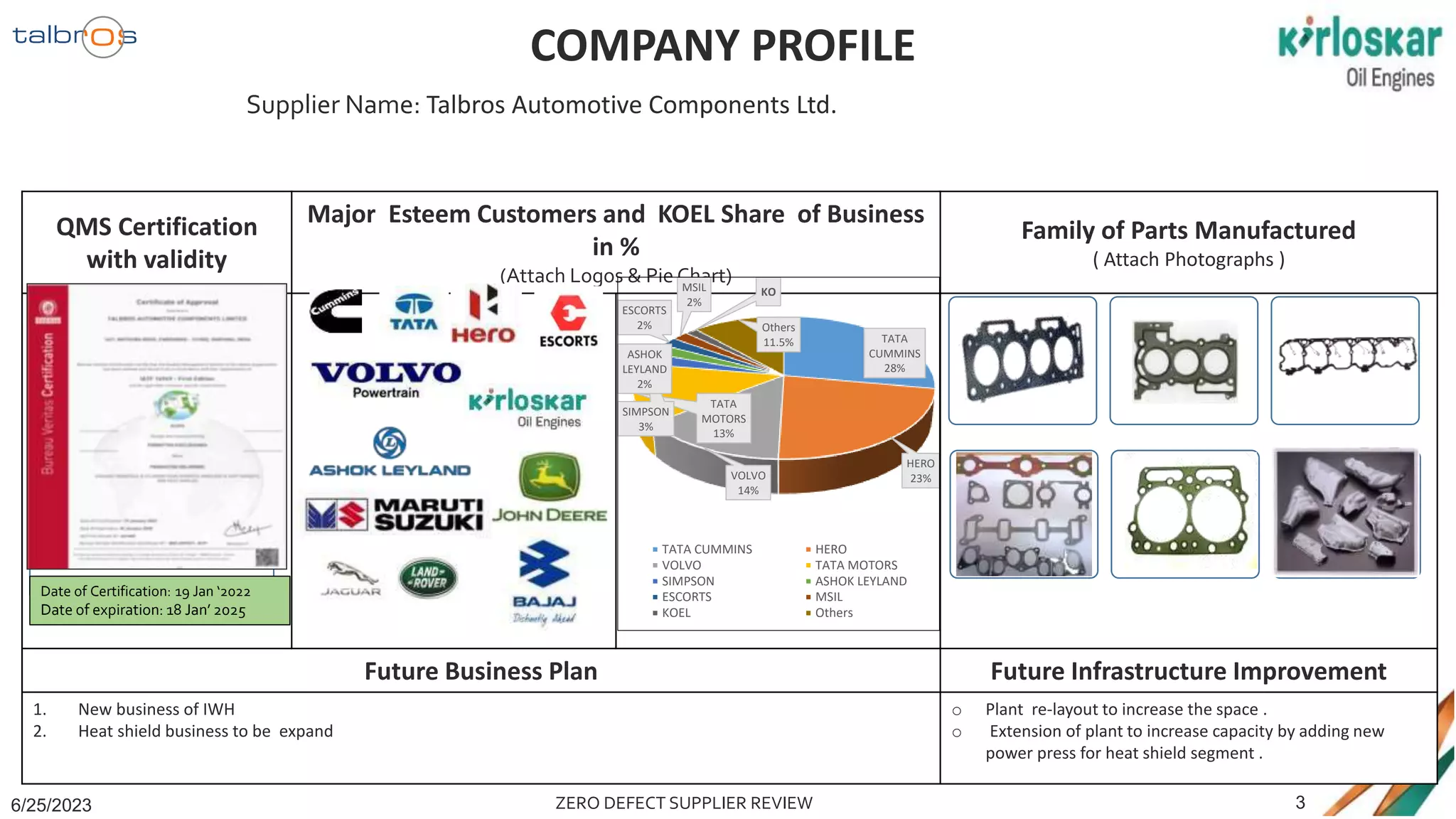Zero Defect Competition @ July 22.pptx