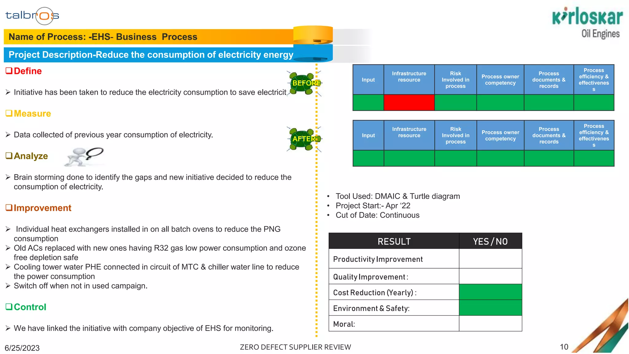 Best Business Practice @ Nov 22.pptx