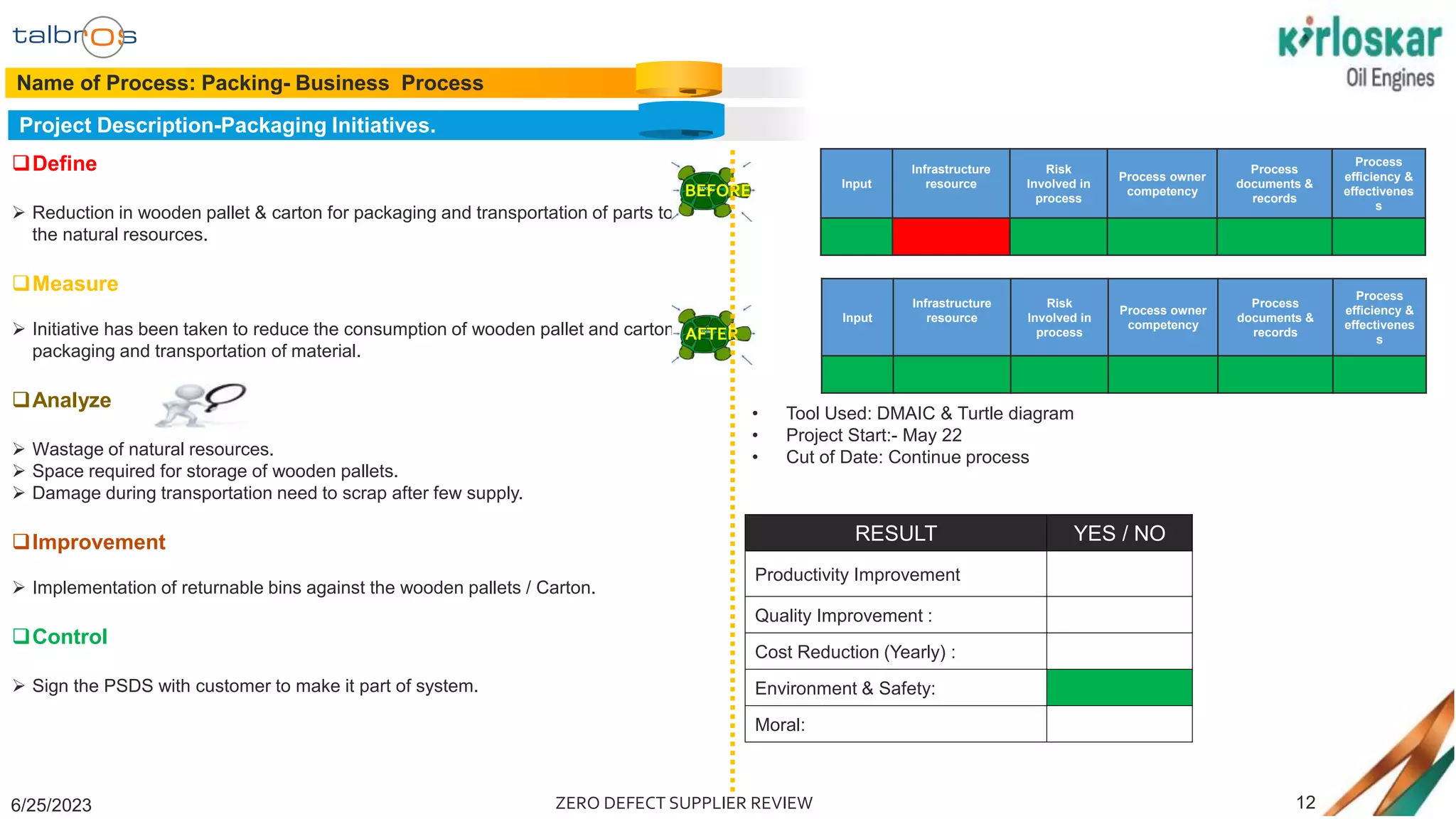 Best Business Practice @ Nov 22.pptx