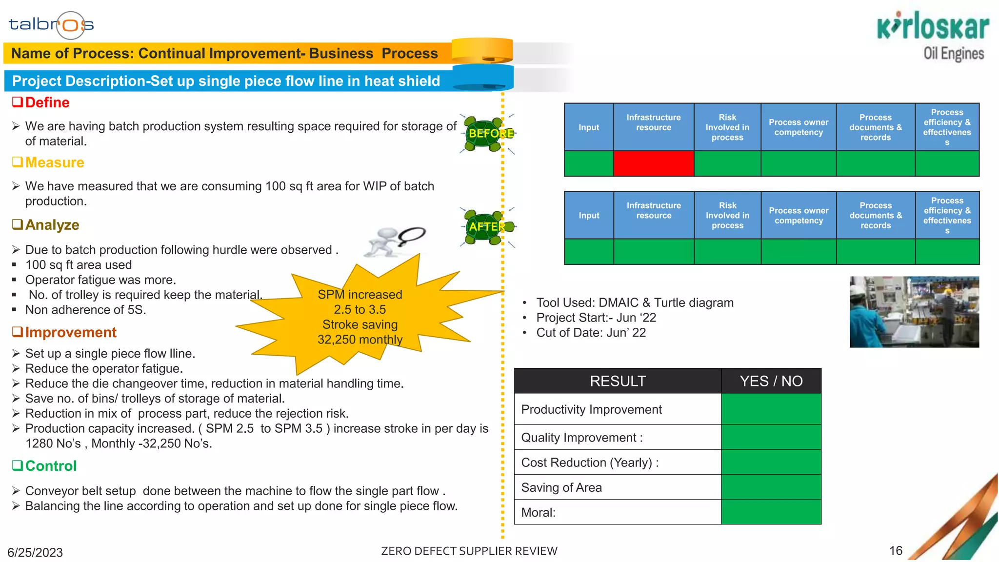 Best Business Practice @ Nov 22.pptx