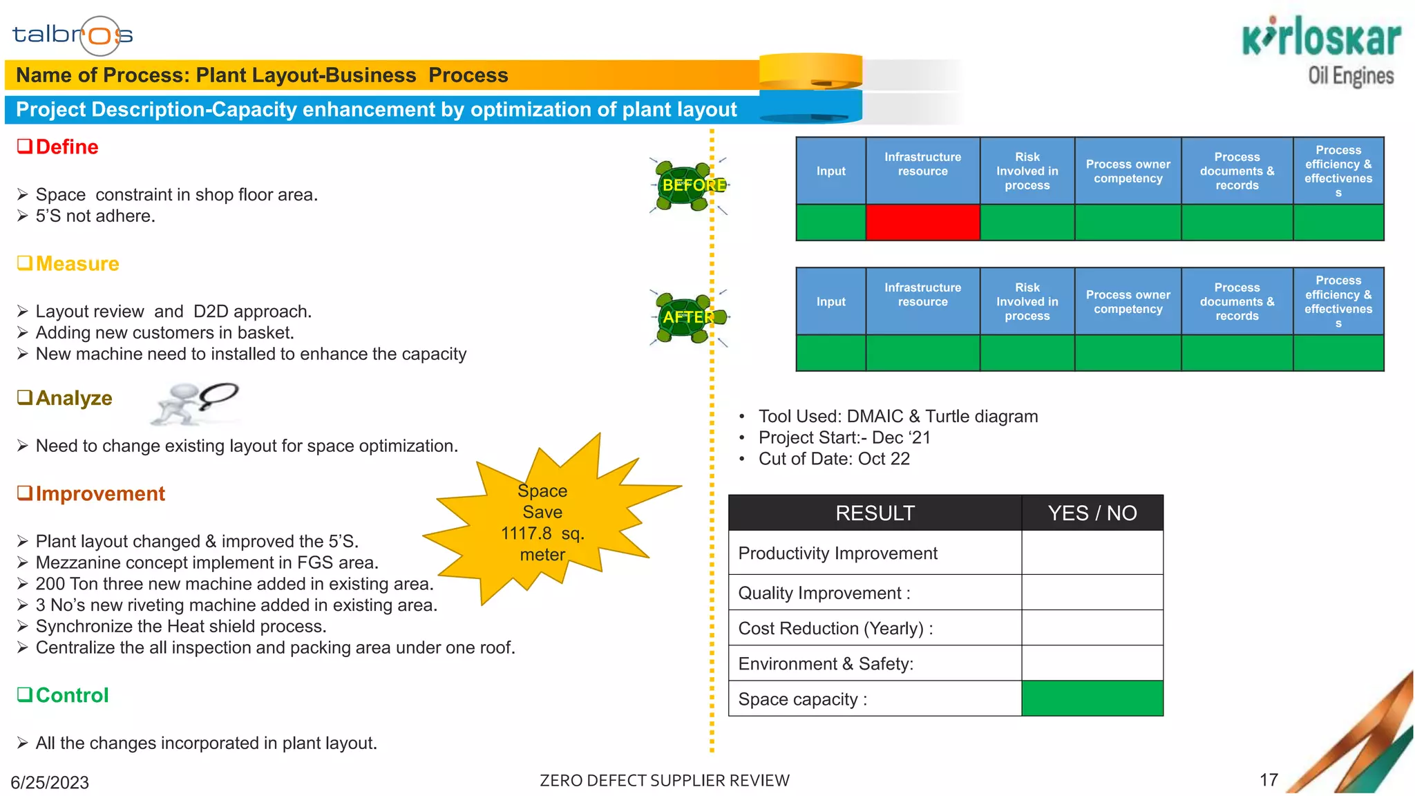 Best Business Practice @ Nov 22.pptx