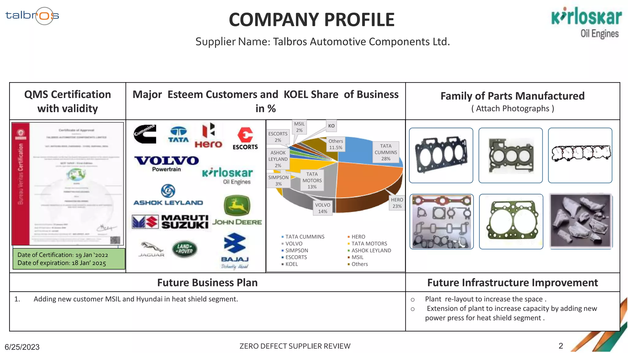 Best Business Practice @ Nov 22.pptx