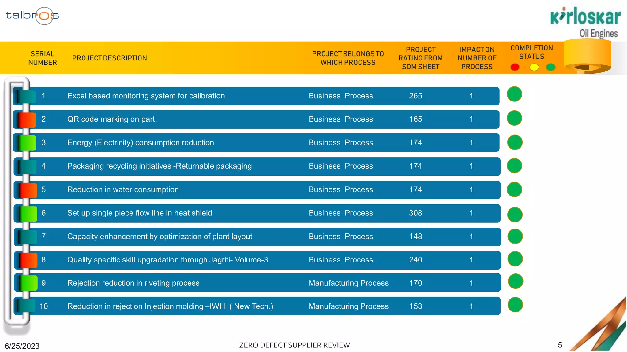 Best Business Practice @ Nov 22.pptx