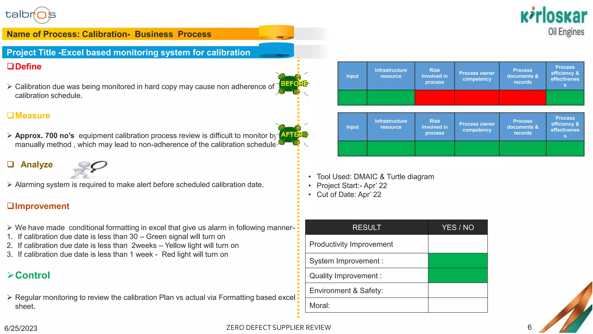Best Business Practice @ Nov 22.pptx