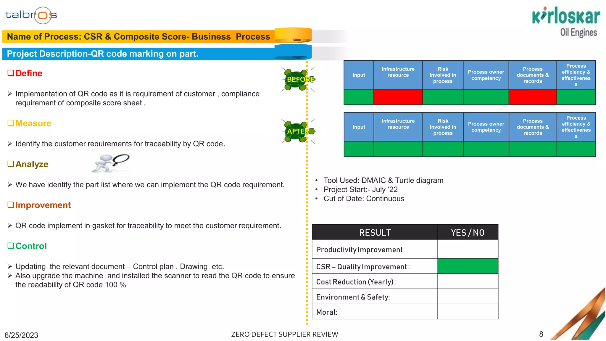 Best Business Practice @ Nov 22.pptx