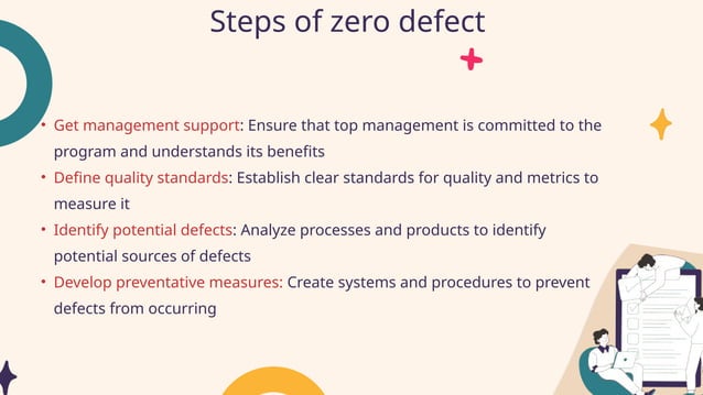 zero defect program.pptx MHA , MBA, Business | PPT