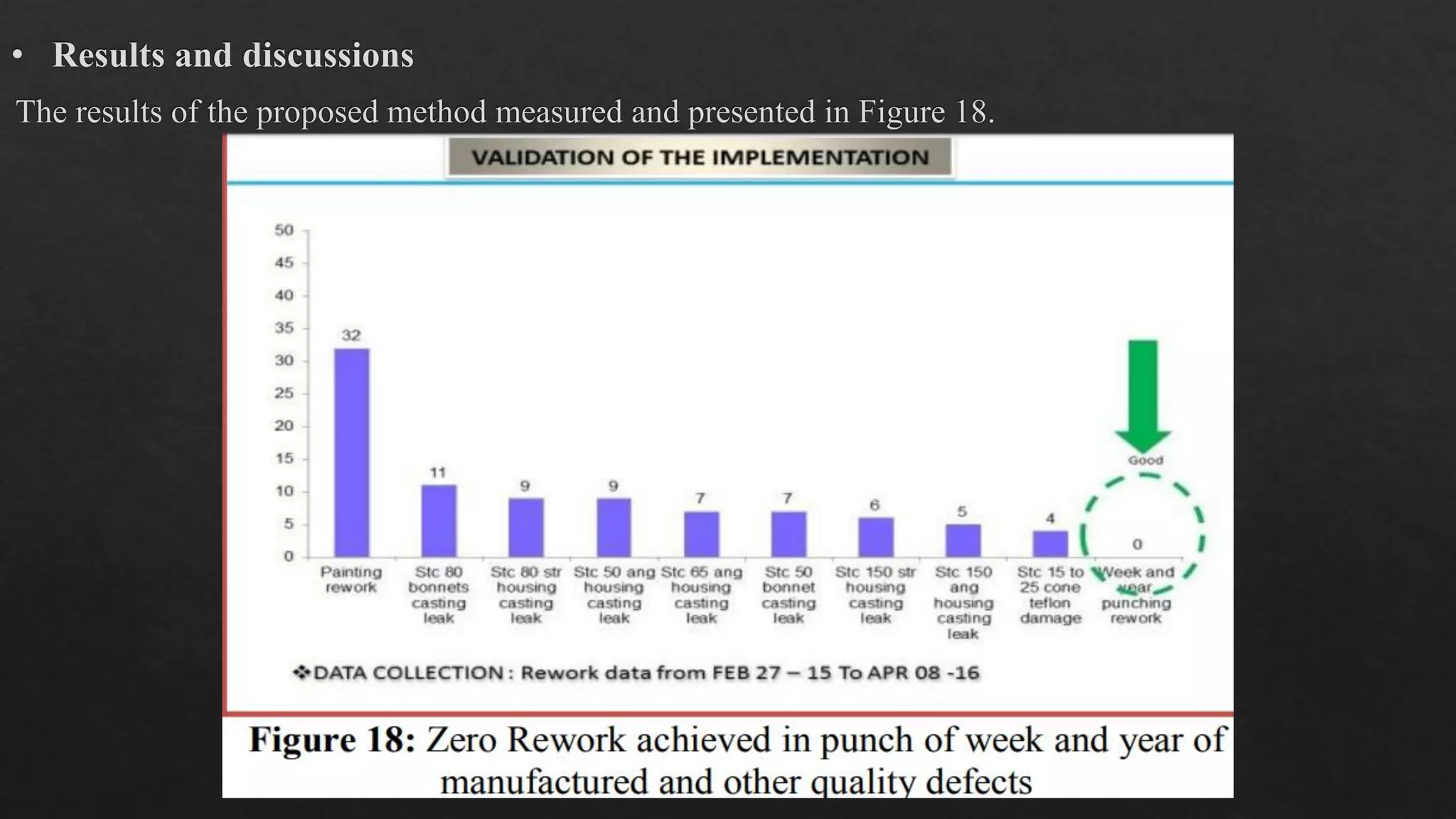 Zero Defect Programme | PDF