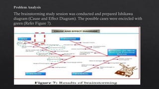 Zero Defect Programme | PDF