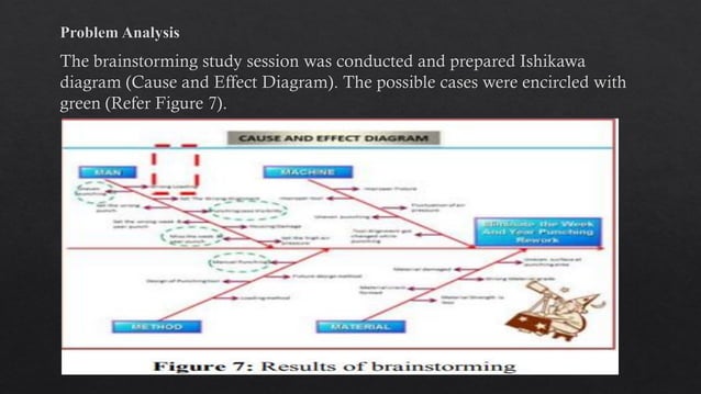 Zero Defect Programme | PDF