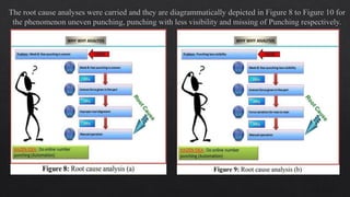 Zero Defect Programme | PDF
