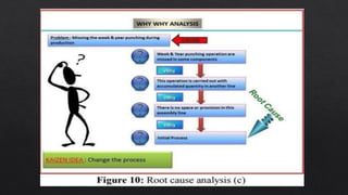 Zero Defect Programme | PDF