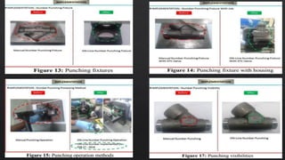 Zero Defect Programme | PDF