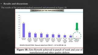 Zero Defect Programme | PDF