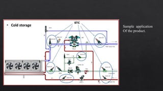 Zero Defect Programme | PDF
