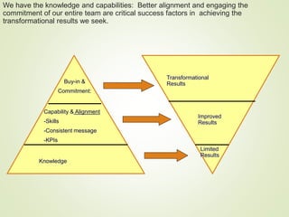 Zero defect zero excursions | PPTX