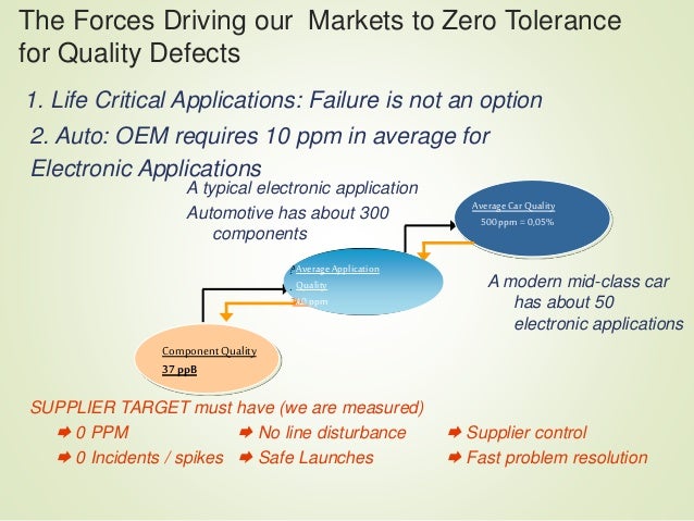 Zero defect zero excursions