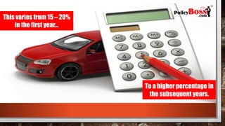 Zero Depreciation Cover Explained | PPT