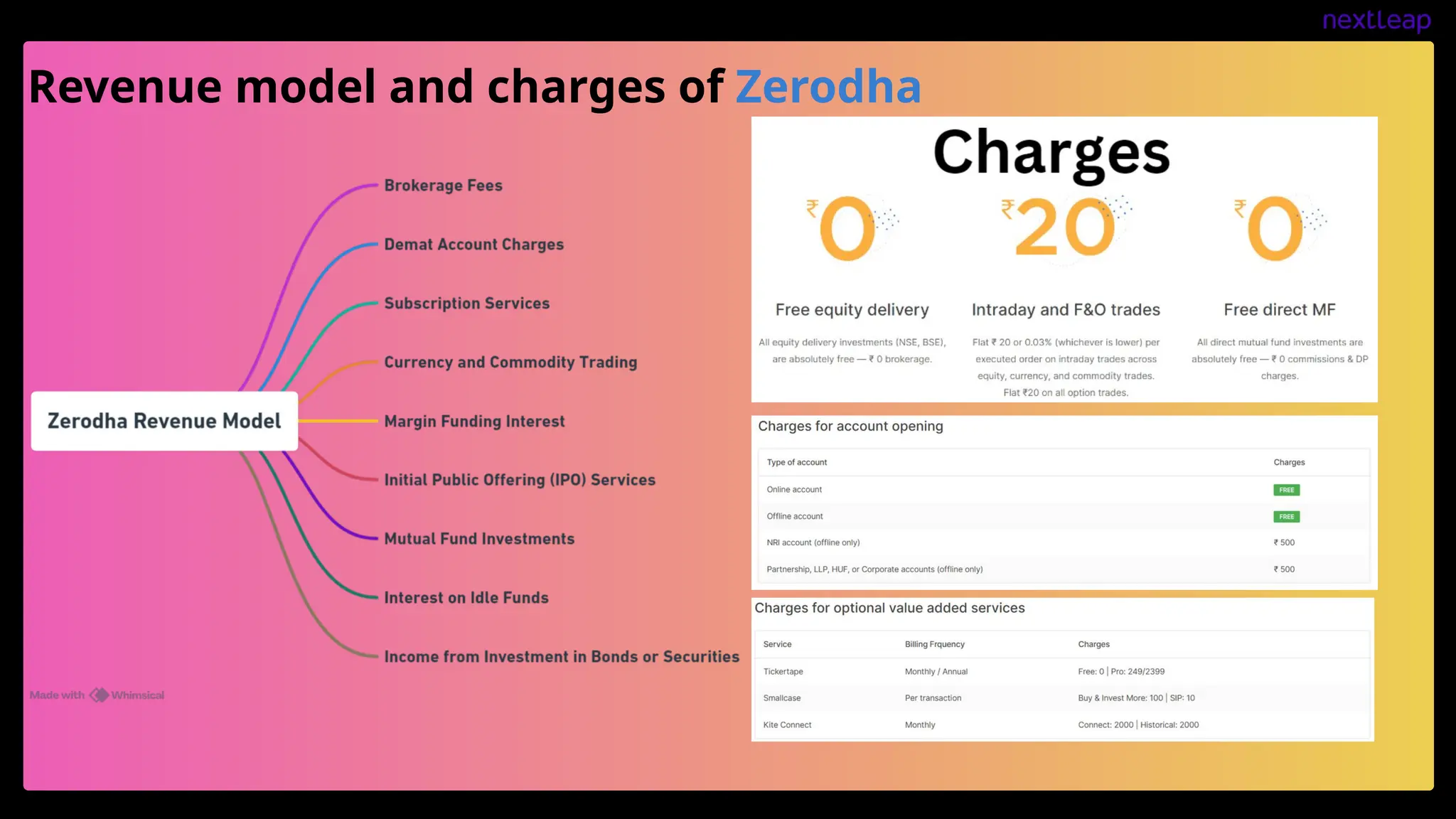 Zerodha Refer a Friend Product Tear Down.pptx.pptx