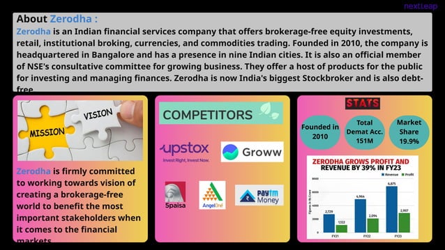 Zerodha Refer a Friend Product Tear Down.pptx.pptx