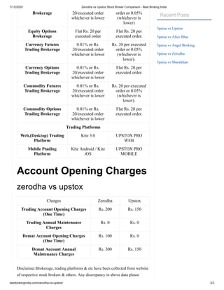 Zerodha vs Upstox Stock Broker Comparison - Best Broking India | PDF
