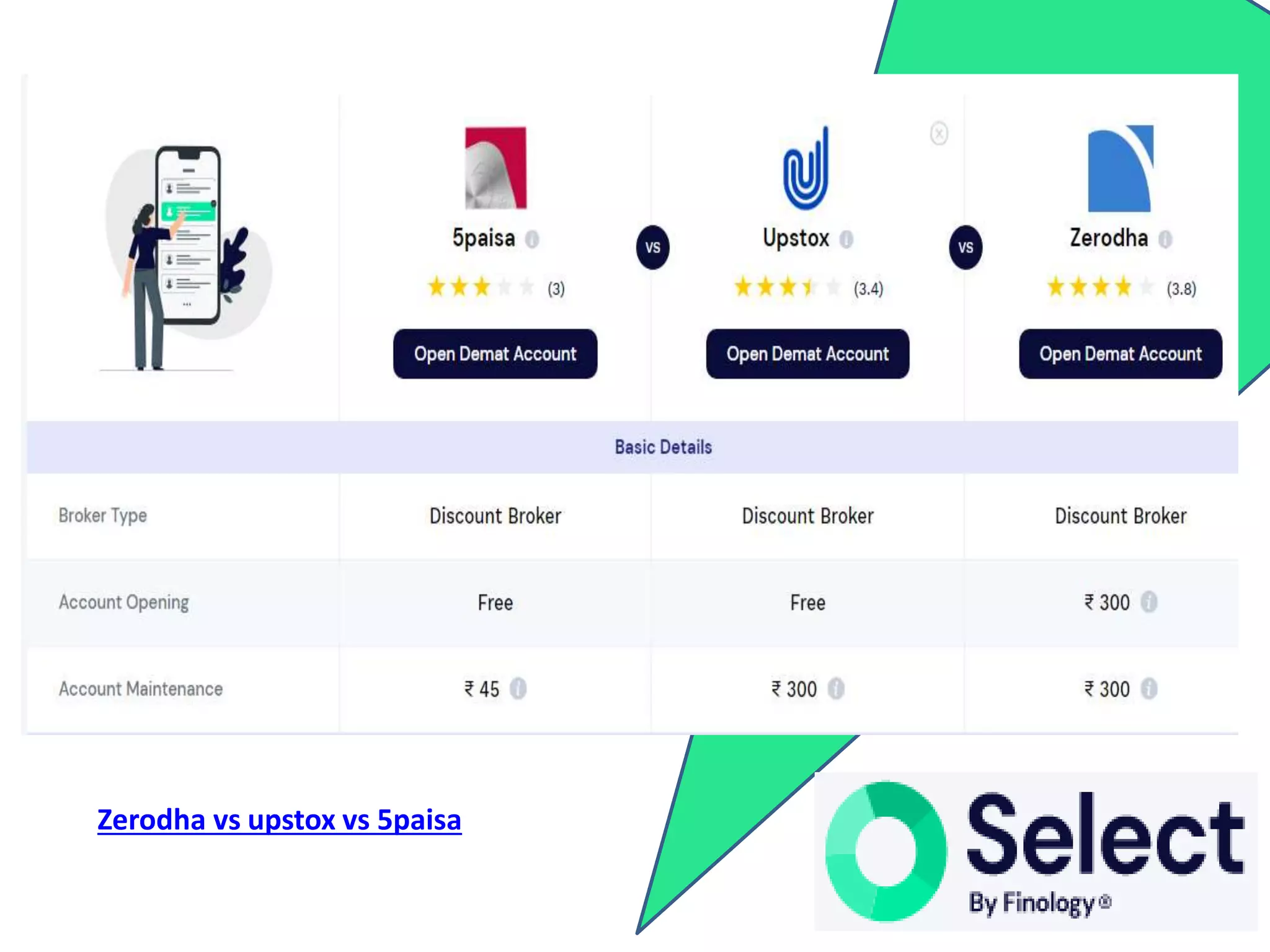 Zerodha vs upstox vs 5paisa | PPT