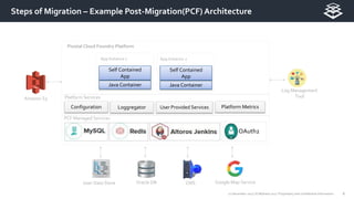 Zero Dollar Migration Program | PPT