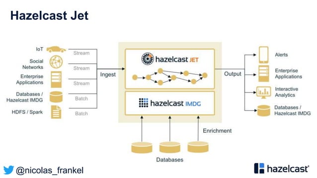 Zero Downtime Deployment On Kubernetes With Hazelcast Ppt