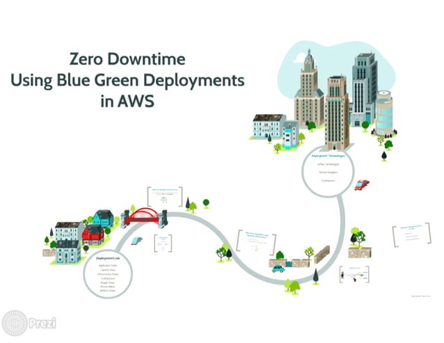Zero Downtime Using Blue Green Deployments In Aws Ppt