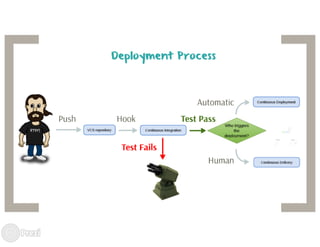 Zero Downtime using Blue Green Deployments in AWS | PDF