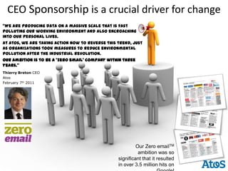 Zero Email In 15 Min | PPT