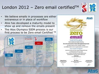 Zero Email In 15 Min | PPT