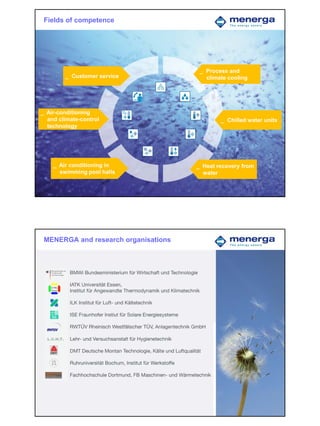 Zero emission indoor climate control - Menerga | PDF