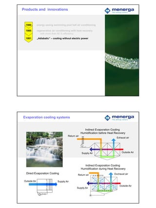 Zero emission indoor climate control - Menerga | PDF