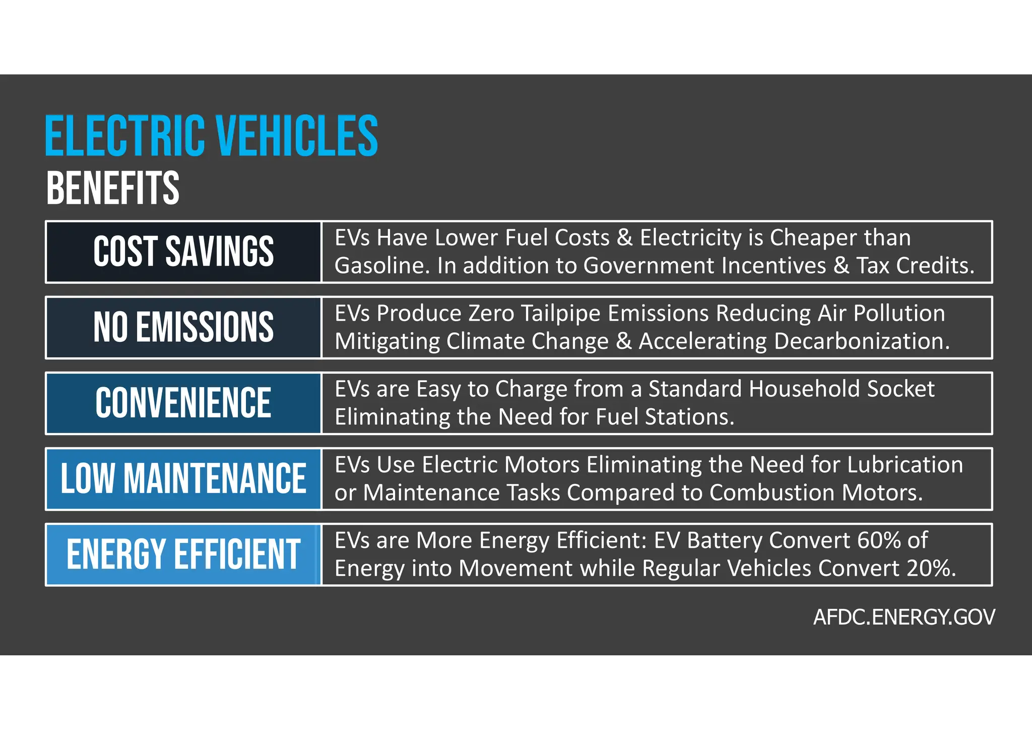 Zero Emission Vehicles | PDF