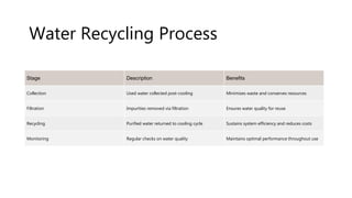 zero energy battery cooling system f.pdf