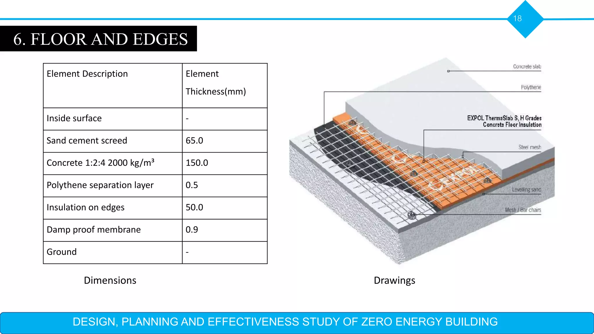 Zero energy building | PPTX