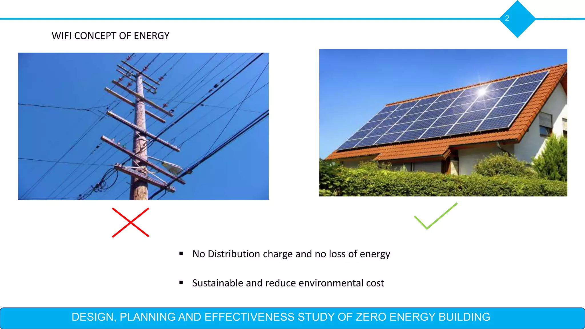 Zero energy building | PPTX